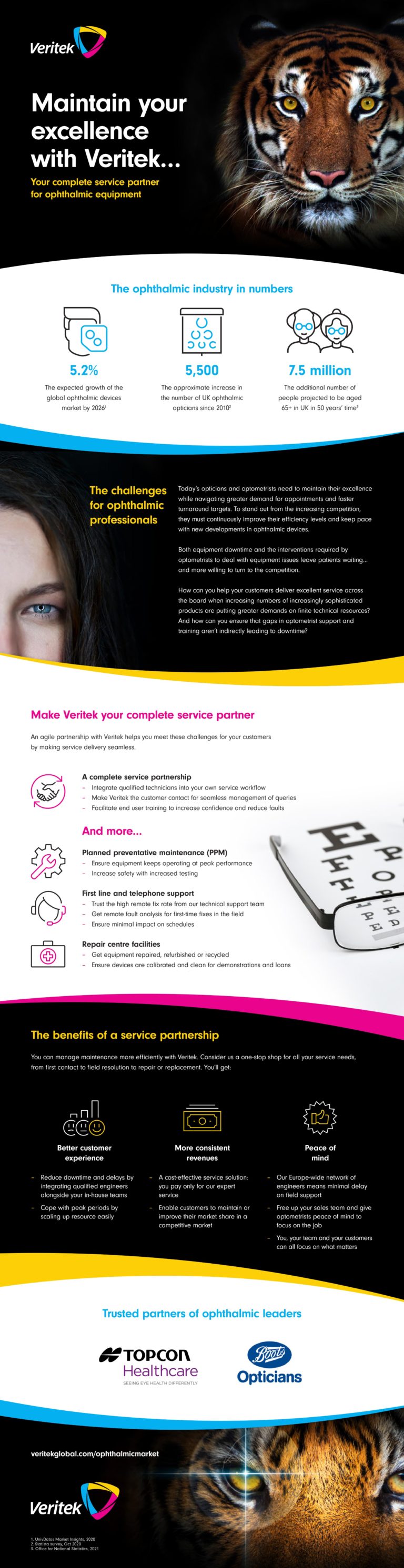 [Infographic] The need for Ophthalmic Equipment Servicing |Veritek